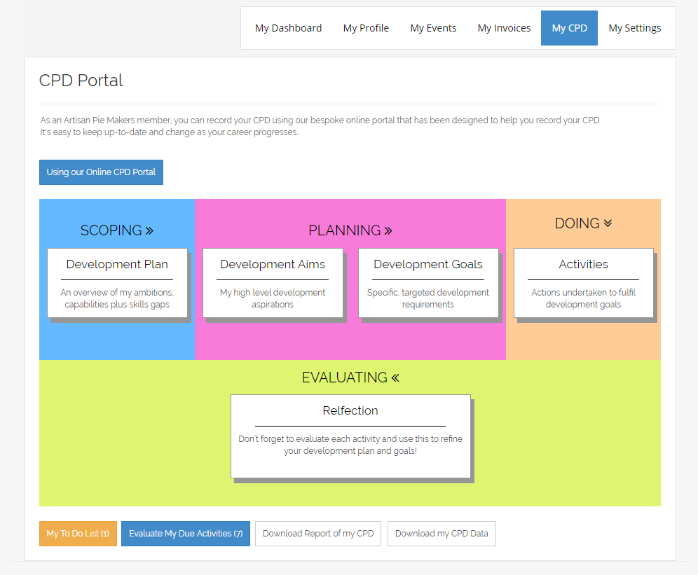 Your People's Online CPD Portal Launched • Your People